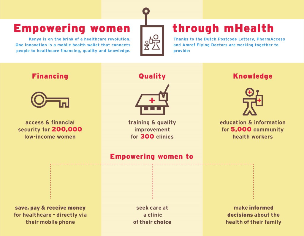 PharmAccess | Empowering women through mHealth